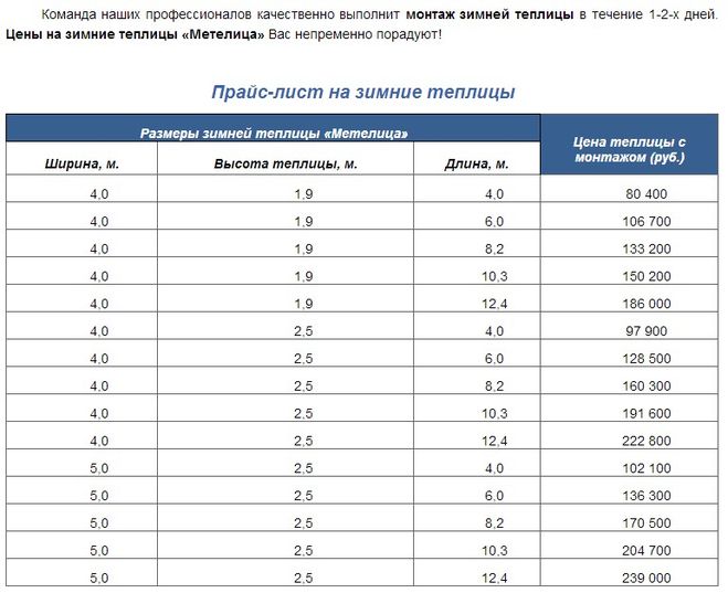 Сколько стоит зимняя теплица?