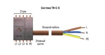Как сделать контур заземления в квартире?