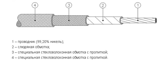 Провод для парилки влаго и термостойкий, какой маркировки покупать?